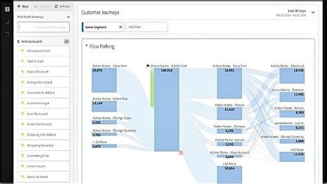 Adobe Updates Analysis Workspace To Improve Analytic Visualizations