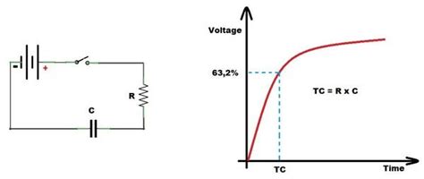 Capacitance Meter Prototype Element14 Community