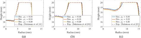 Figure 4 From A Weakly Coupled Fluid Solid Interaction Approach For Hydrostatic Pressure Build