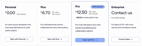 Documentation Improvement Thoughts Ideas Recommendations Etc Website And Documentation