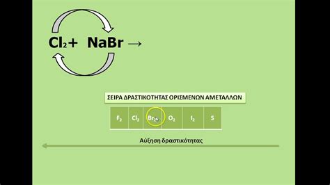 ΧΗΜΕΙΑ Α ΛΥΚΕΙΟΥ ΧΗΜΙΚΗ ΑΝΤΙΔΡΑΣΗ 6 ΕΦΑΡΜΟΓΕΣ Youtube