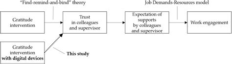 Figure 1 From Digitalizing Gratitude And Building Trust Through