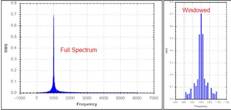 C DSP Toolbox Frequency Response