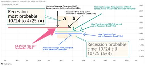 Intermarketflow Reading Yield Curve Messages Intermarketflow Reading Yield Curve Messages