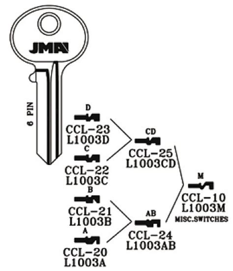 Ccl Cat Series Keys By Code