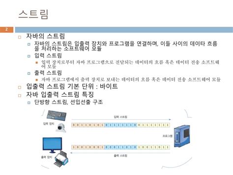 Ppt 제 8 장 입출력 스트림과 파일 입출력 Powerpoint Presentation Id 4116641