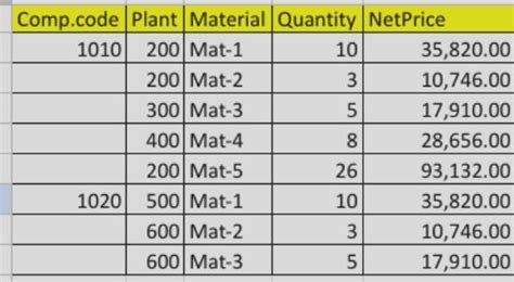 Sapabap Abap Sap Sapcommunity Sapabaponhana Abaponhana Sudhir