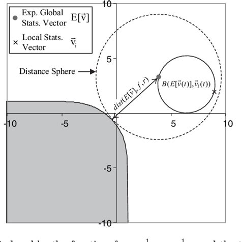 figure 1 from a geometric approach to monitoring threshold functions