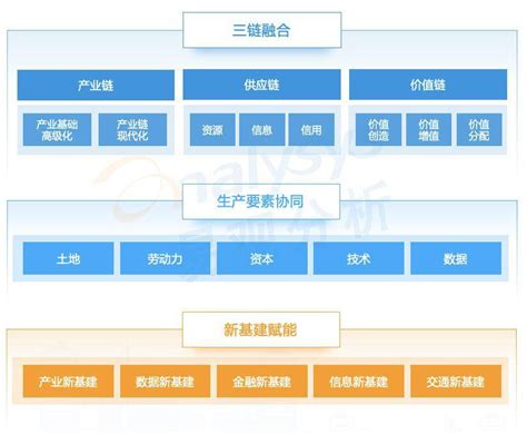 2023年，中国产业数字化趋势如何？ 发展 易观 分析