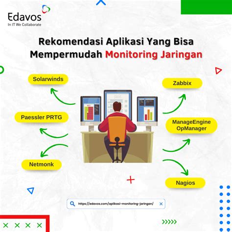 6 Rekomendasi Aplikasi Monitoring Jaringan Edavos