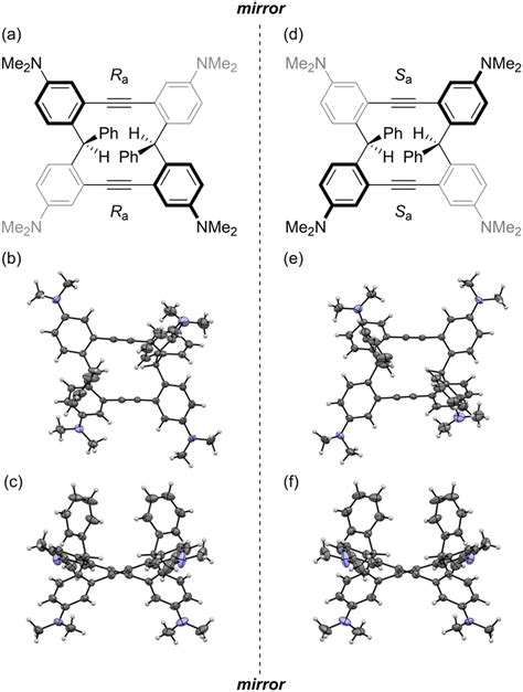 Synthesis Of A Novel Twisted π Conjugated Macrocycle Via Double Friedelcrafts Reaction And Its