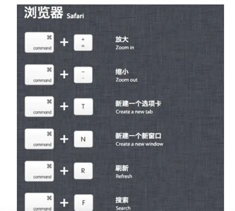 Xcode快捷键大全 阿里云开发者社区