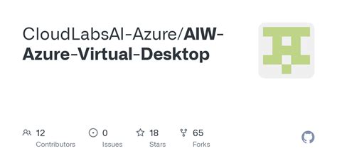 GitHub CloudLabsAI Azure AIW Azure Virtual Desktop