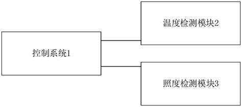 一种LED灯具的制作方法
