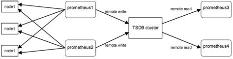 C Frameless Window Shows Dark Border On Linux Stack Overflow