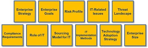 Differences Between Cobit 5 And Cobit 2019 Graser Consulting