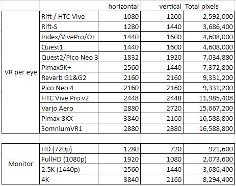 New Pico Neo4 Standalone Device Pancake Lenses 2160x2160 Per Eye And 429 Virtual Reality