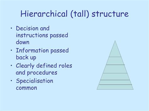 Tall Hierarchical Structure Diagram What Is A Tall Hierarchi
