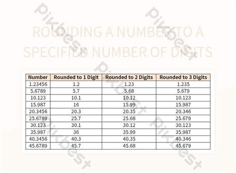 Rounding A Number To Specified Of Digits Excel Template Free Download
