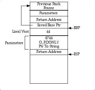 Lab 5 Tutorial Stack Layout And System Calls