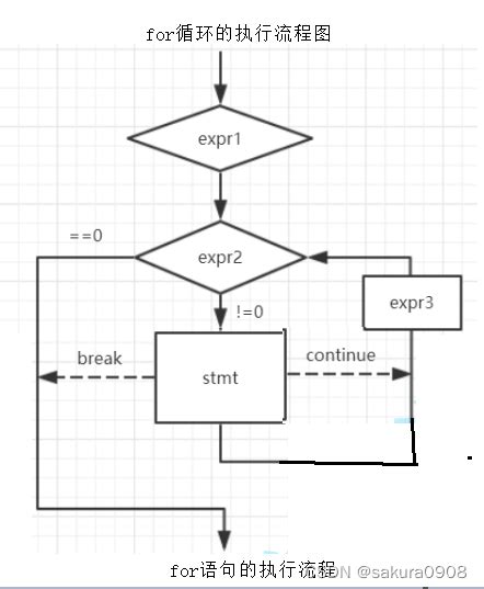C语言入门篇语句篇 c语言语句 CSDN博客