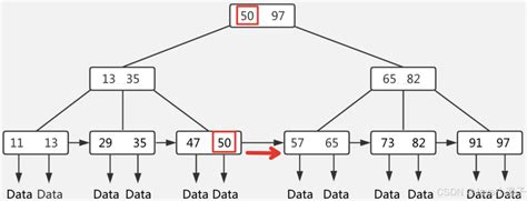 【mysql】索引与事务 csdn博客