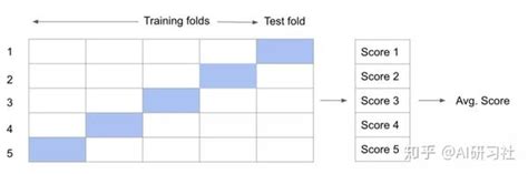 自定义损失函数Gradient Boosting 知乎