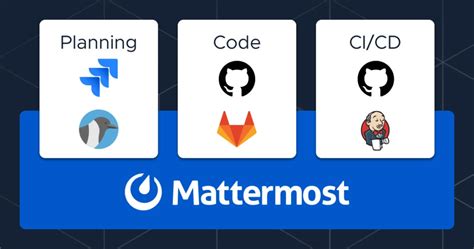 Introducing Mattermost Chatops Open Source Real Time Devops