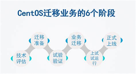 麒麟信安操作系统助力关键领域应对centos停服tmt行业财经中国发展网