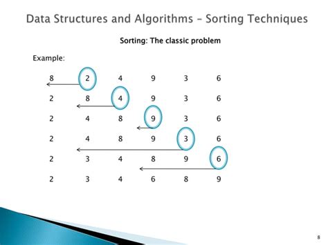 Lecture 2 Data Structures And Algorithms Sorting Techniques Ppt