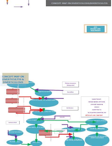 Diverticulitis Pdf Diseases And Disorders Gastroenterology