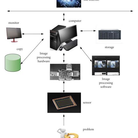 Schematic Diagram Of Digital Image Processing Download Scientific Diagram