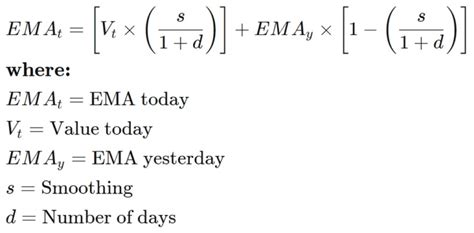 How To Implement The Moving Average Indicator Mql Programming