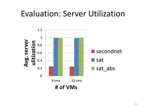 Ppt Automated Bandwidth Allocation Problems In Data Centers