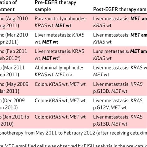 Toxicity Grading Of Oral Mucositis According To Who And Nci Ctc Download Scientific Diagram
