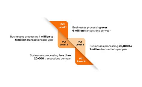 11 Best Practices For Pci Dss Compliance Sprinto