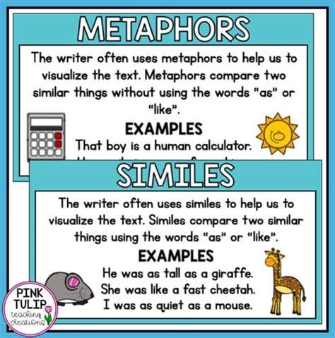 Visualizing Visualising Reading Strategy Powerpoint Guided Teaching