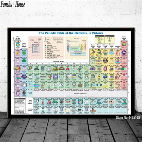 The Periodic Table Of The Elements Cute Educational Chart Posters And