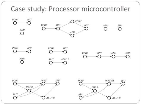 Ppt Algebra Of Parameterised Graphs Powerpoint Presentation Free Download Id1586763