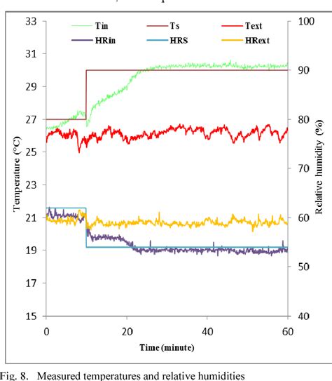 Figure 1 From Design And Real Time Implementation Of Anfis Controller