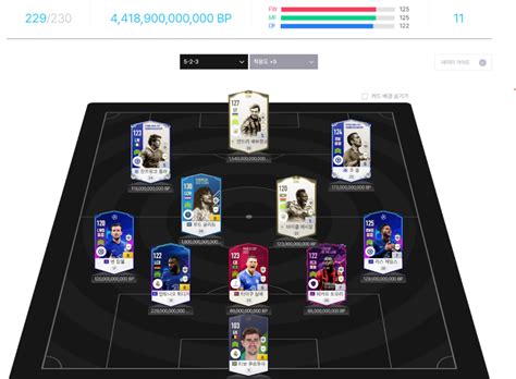 Fc 온라인 인벤 4조 조금넘는 첼시vs레알 고민중입니다 Fc 온라인 인벤 팀전술 평가 상담 게시판