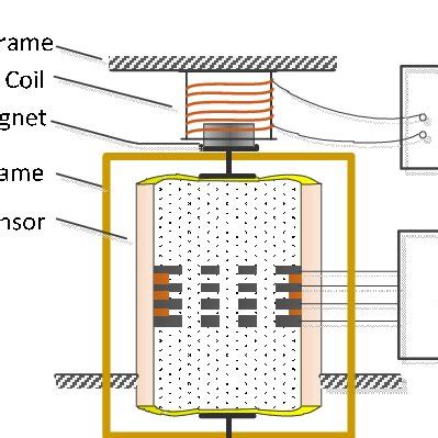 Schematic Of The Experimental Setup Which Used The Removable Coil Download Scientific Diagram