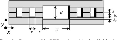 Figure 1 From Gap Waveguide Topology With Reduced Height Pins For Millimeter Wave Components
