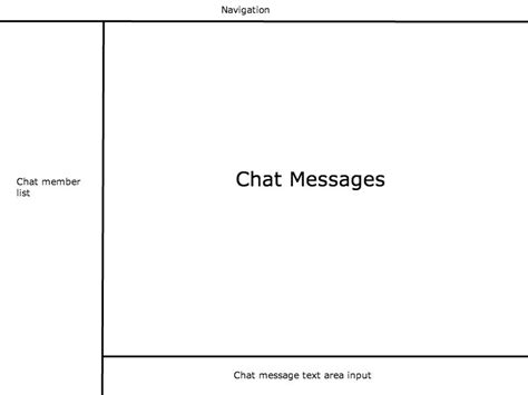 Creating Layout For Chat Room In Css And Html Stack Overflow