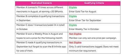 B Infinite Frequently Asked Questions Faqs Level Up And Win Campaign 2025