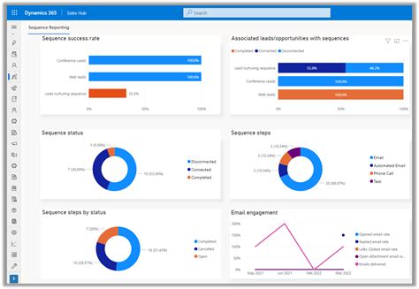 New Sales Reports In Dynamics 365 Sales Dynamics 365 Talk