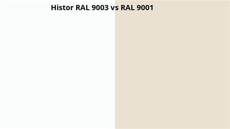 Histor Ral 9003 En Ral 9016 Naast Elkaar Ral Kleuren