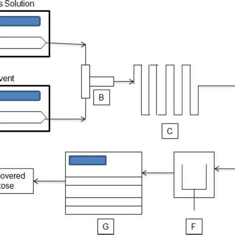 Schematic Diagram Of Microfluidic Antisolvent Crystallization Of Download Scientific Diagram
