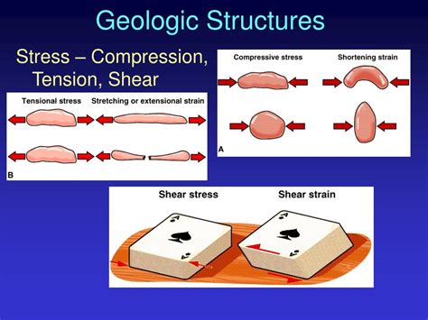 Ppt Geologic Structures Powerpoint Presentation Free Download Id 5623321