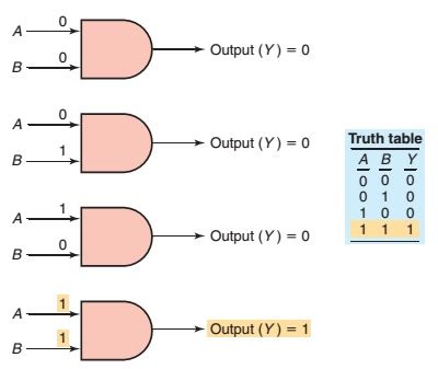 PLC Basic Dasar Dasar Logika Perkumpulan Automasi Indonesia PLC Basic Dasar Dasar Logika Perkumpulan Automasi Indonesia